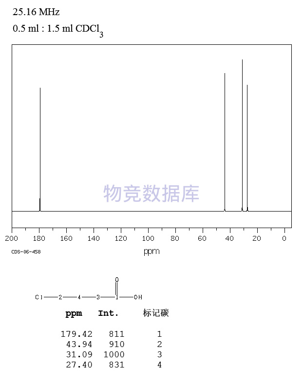 4 氯丁酸4 Chlorobutyric Acid627 00 9参数,分子结构式,图谱信息 物竞化学品数据库 专业、全面的化学品基础数据库