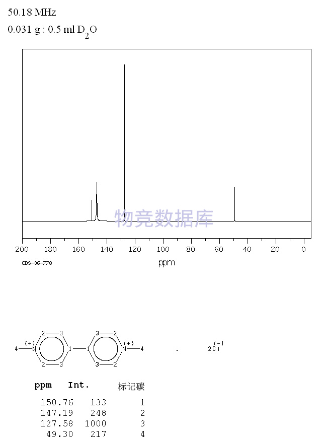 甲基紫精methyl Viologen1910 42 5参数,分子结构式,图谱信息 物竞化学品数据库 专业、全面的化学品基础数据库