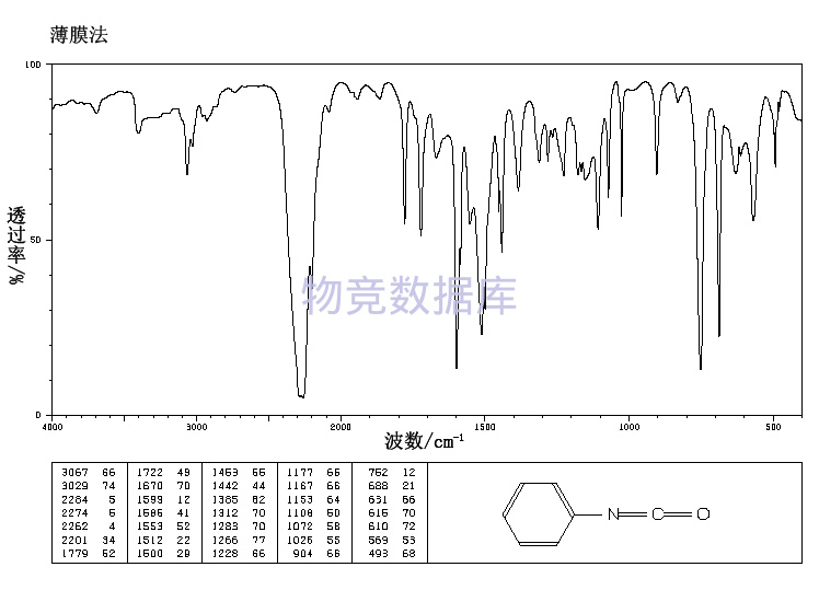 异氰酸苯酯phenyl Isocyanate103 71 9参数,分子结构式,图谱信息 物竞化学品数据库 专业、全面的化学品基础数据库