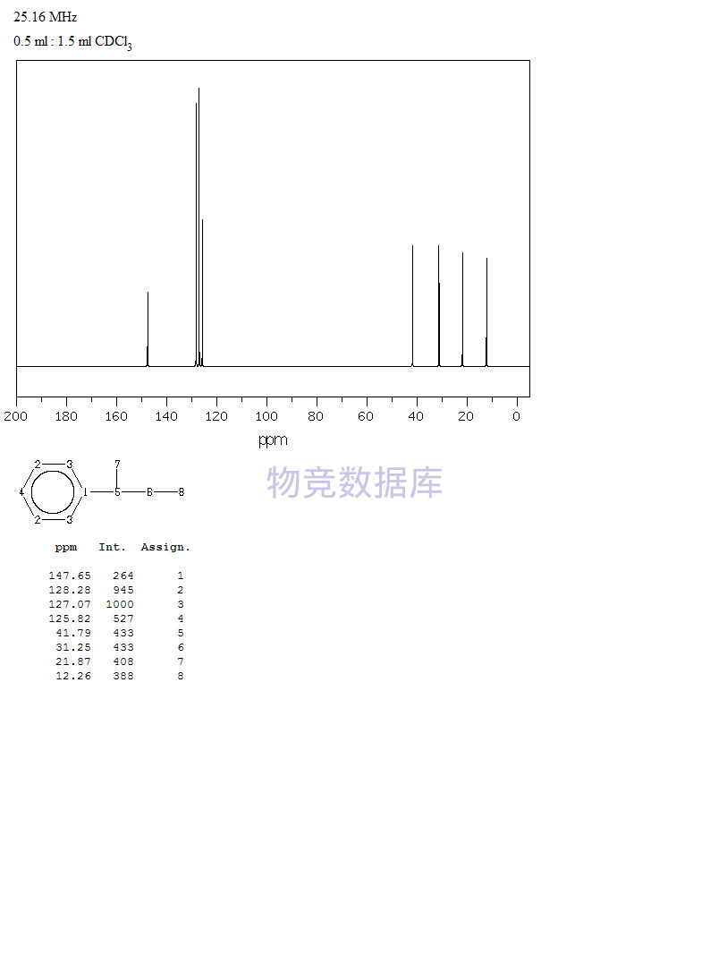 仲丁苯sec Butylbenzene135 98 8参数,分子结构式,图谱信息 物竞化学品数据库 专业、全面的化学品基础数据库