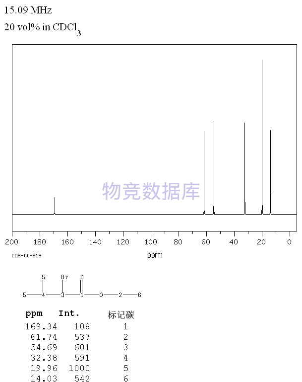 2 溴异戊酸乙酯ethyl 2 Bromoisovalerate609 12 1参数,分子结构式,图谱信息 物竞化学品数据库 专业