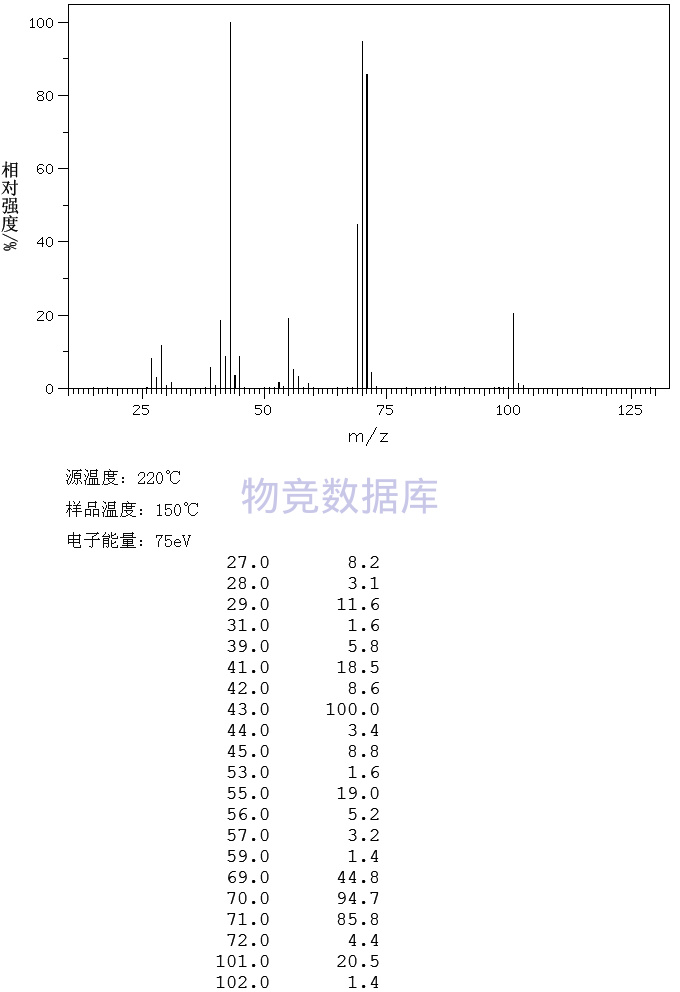 二异戊醚diisoamyl Ether544 01 4参数,分子结构式,图谱信息 物竞化学品数据库 专业、全面的化学品基础数据库