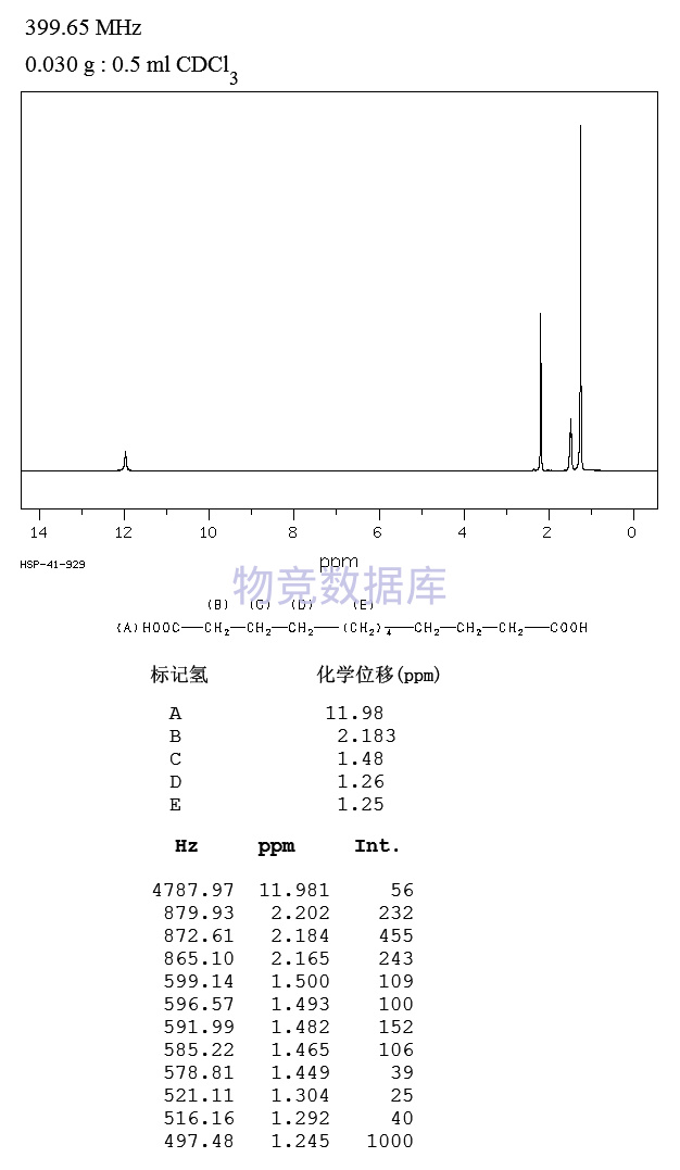 十二烷二酸dodecanedioic Acid693 23 2参数,分子结构式,图谱信息 物竞化学品数据库 专业、全面的化学品基础数据库