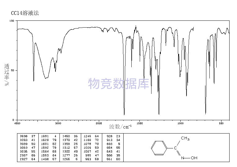 苯乙酮肟acetophenone Oxime613 91 2参数,分子结构式,图谱信息 物竞化学品数据库 专业、全面的化学品基础数据库