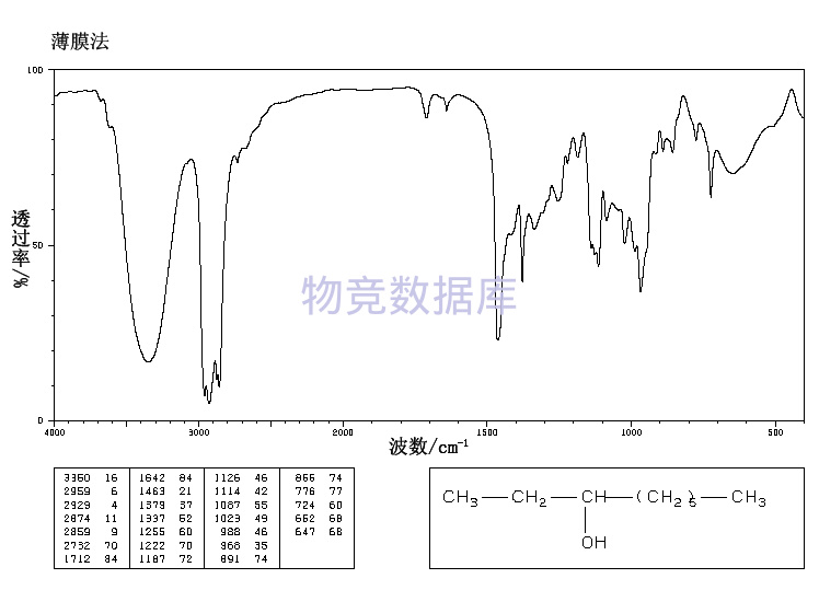 3 壬醇3 Nonanol624 51 1参数,分子结构式,图谱信息 物竞化学品数据库 专业、全面的化学品基础数据库