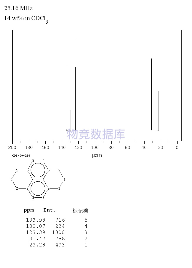 1 2 3 6 7 8 1 2 3 6 7 8 Hexahydropyrene 1732 13 4 1-2-3-6-7-8-1-2-3-6-7-8-hexahydropyrene-1732-13-4