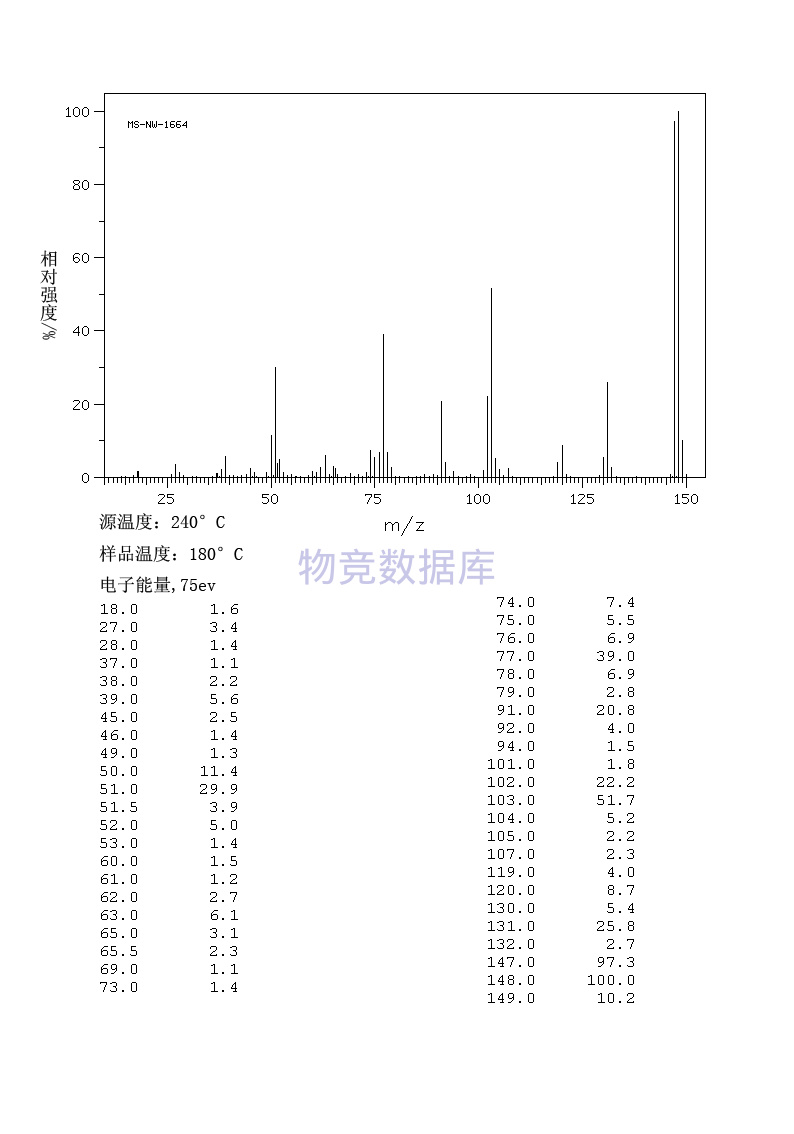 反肉桂酸trans Cinnamic Acid140 10 3参数,分子结构式,图谱信息 物竞化学品数据库 专业、全面的化学品基础数据库