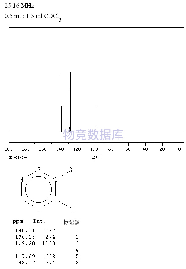 邻氯碘苯o Chloroiodobenzene615 41 8参数,分子结构式,图谱信息 物竞化学品数据库 专业、全面的化学品基础数据库