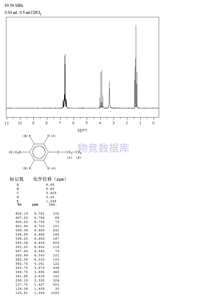 对氨基苯乙醚p Phenetidine156 43 4参数,分子结构式,图谱信息 物竞化学品数据库 专业、全面的化学品基础数据库