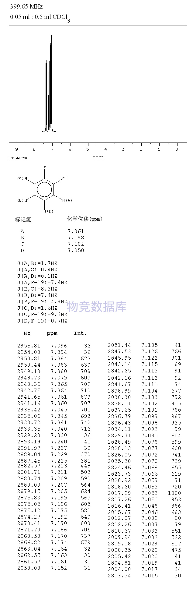 2 氯氟苯1 Chloro 2 Fluorobenzene348 51 6参数,分子结构式,图谱信息 物竞化学品数据库 专业、全面的