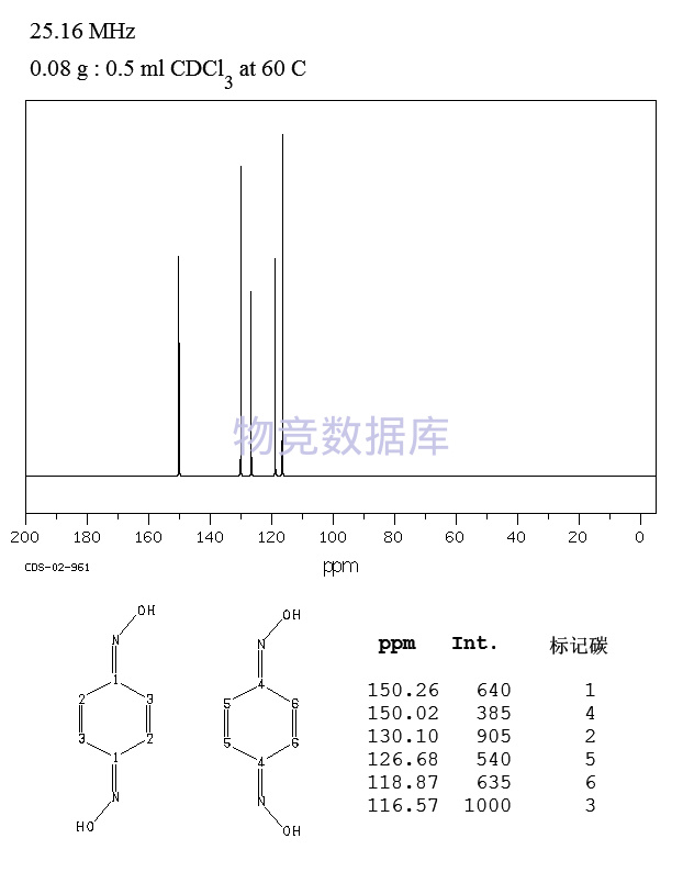对苯醌二肟p Benzoquinone Dioxime105 11 3参数,分子结构式,图谱信息 物竞化学品数据库 专业、全面的化学