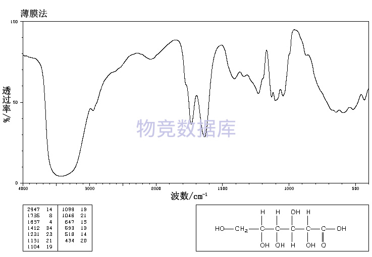 葡糖酸gluconic Acid526 95 4参数,分子结构式,图谱信息 物竞化学品数据库 专业、全面的化学品基础数据库