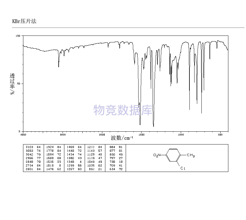 2 氯 4 硝基甲苯2 Chloro 4 Nitrotoluene121 86 8参数,分子结构式,图谱信息 物竞化学品数据库 专业
