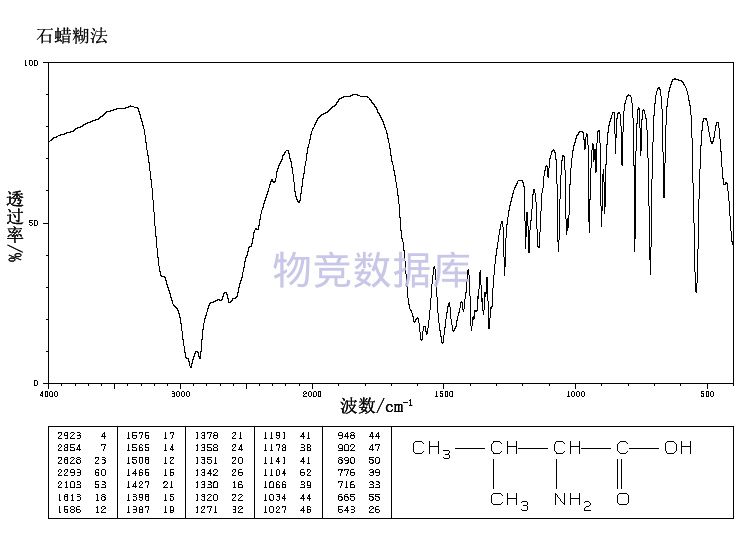D 缬氨酸d Valine640 68 6参数,分子结构式,图谱信息 物竞化学品数据库 专业、全面的化学品基础数据库