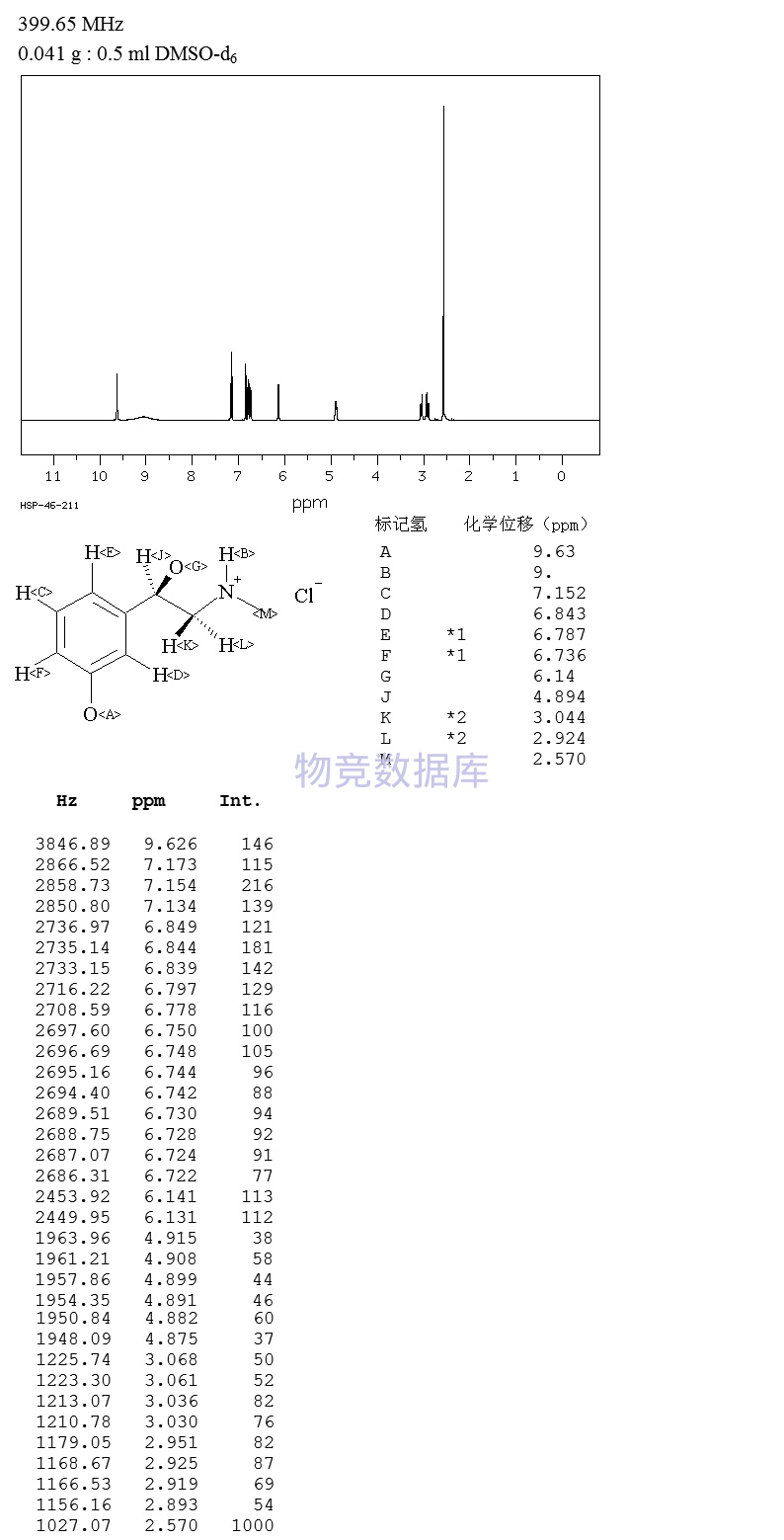 盐酸去氧肾上腺素r Phenylphrine Hydrochloride61 76 7参数,分子结构式,图谱信息 物竞化学品数据