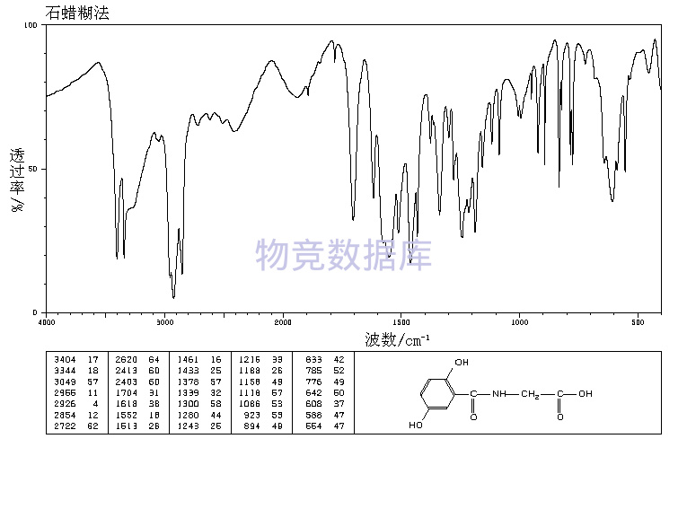龙胆酸gentisuric Acid25351 24 0参数,分子结构式,图谱信息 物竞化学品数据库 专业、全面的化学品基础数据库