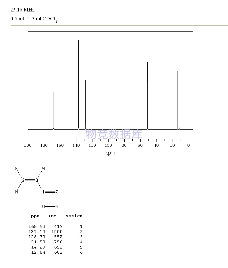 巴豆酸甲酯methyl Tiglate6622 76 0参数,分子结构式,图谱信息 物竞化学品数据库 专业、全面的化学品基础数据库