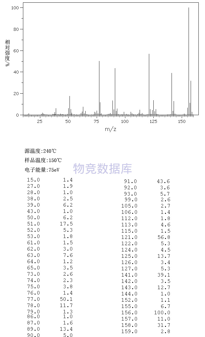 3 氯 2 甲基苯甲醚3 Chloro 2 Methylanisole3260 88 6参数,分子结构式,图谱信息 物竞化学品数据库