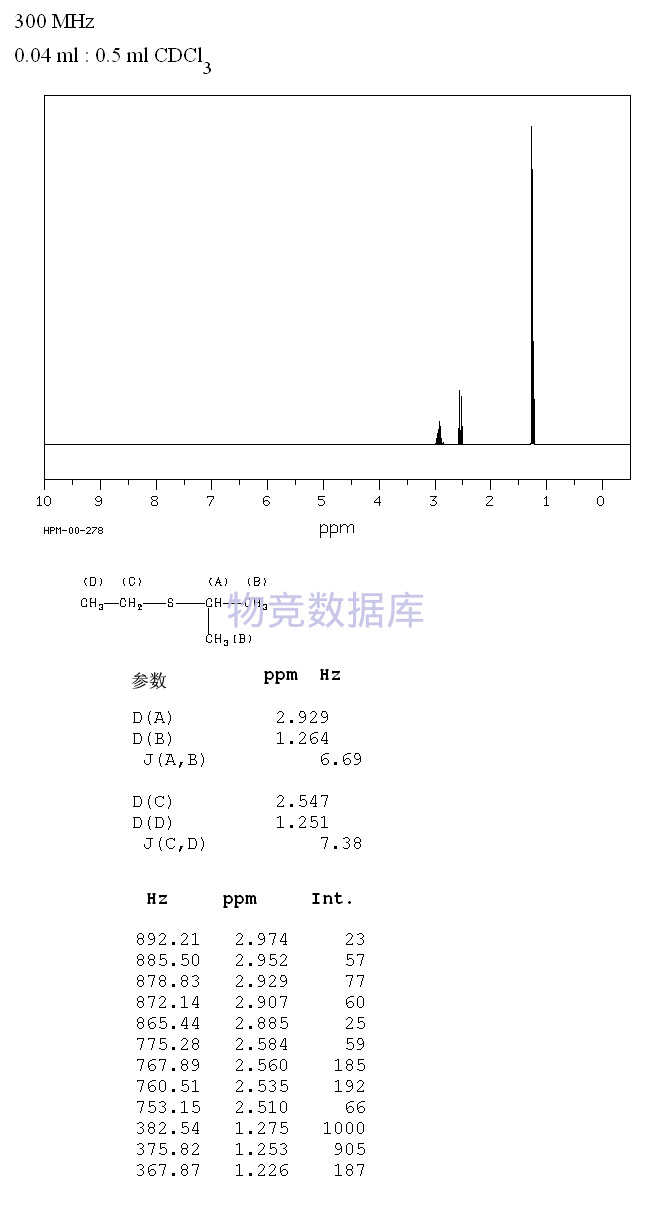乙基异丙基硫醚ethyl Isopropyl Sulfide5145 99 3参数,分子结构式,图谱信息 物竞化学品数据库 专业