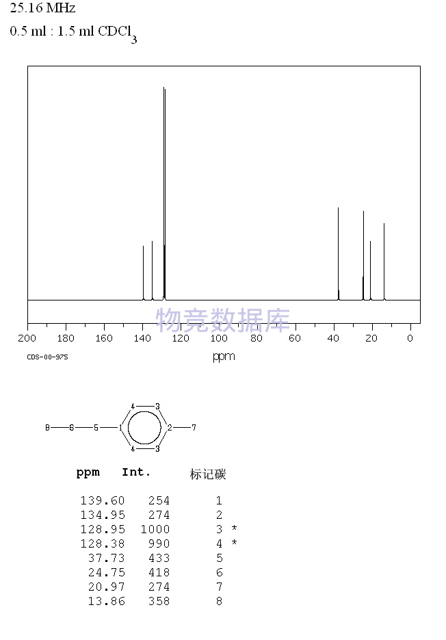 4 丙基甲苯4 Propyltoluene1074 55 1参数,分子结构式,图谱信息 物竞化学品数据库 专业、全面的化学品基础数据库