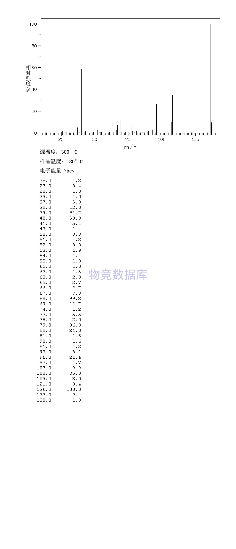 25 二甲基对苯醌25 Dimethyl P Benzoquinone137 18 8参数,分子结构式,图谱信息 物竞化学品数据