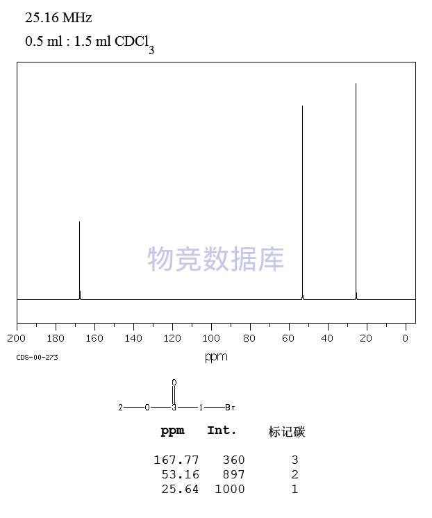 溴乙酸甲酯methyl Bromoacetate96 32 2参数,分子结构式,图谱信息 物竞化学品数据库 专业、全面的化学品基础数据库
