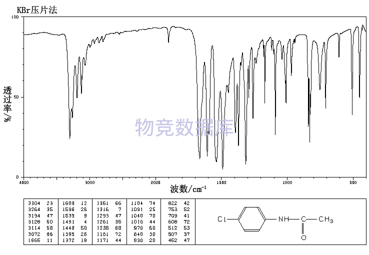对氯苯乙酰胺p Chloroacetanilide539 03 7参数,分子结构式,图谱信息 物竞化学品数据库 专业、全面的化学品基础数据库