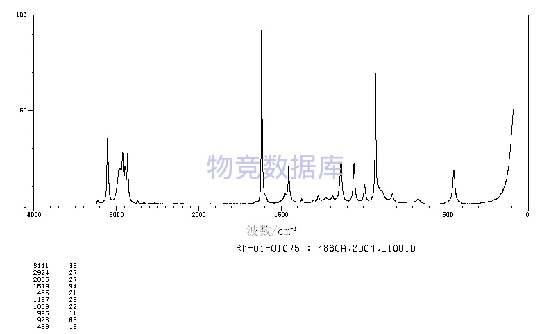 23 二氢呋喃23 Dihydrofuran1191 99 7参数,分子结构式,图谱信息 物竞化学品数据库 专业、全面的化学品基础数据库
