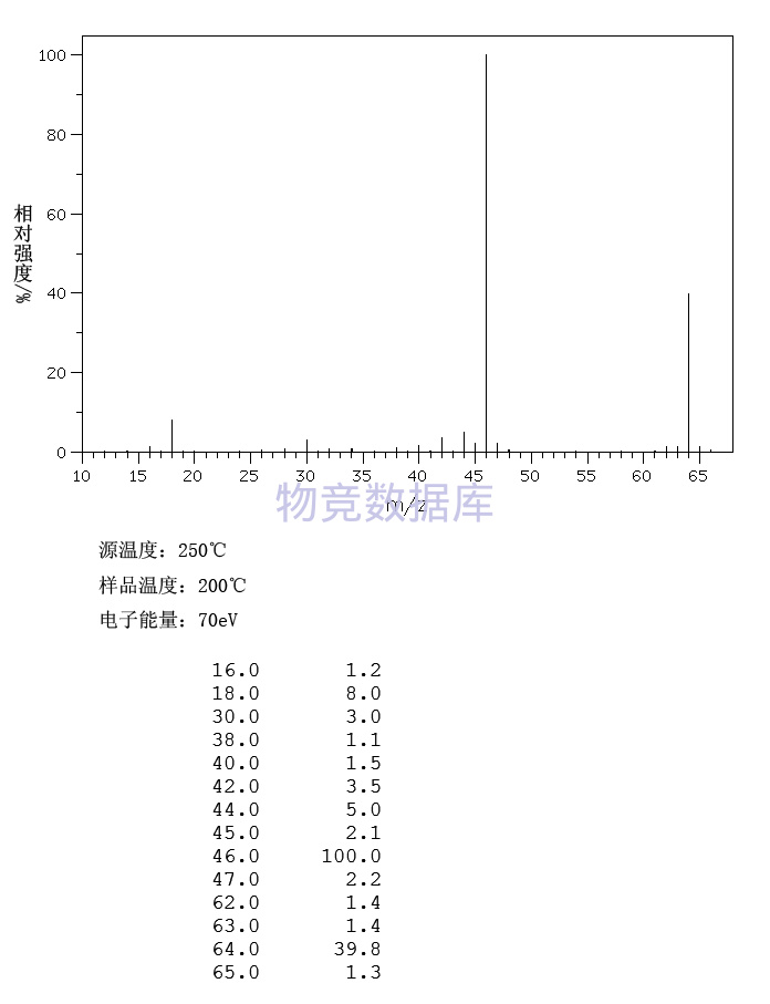 氘代丙酮acetone D6666 52 4参数,分子结构式,图谱信息 物竞化学品数据库 专业、全面的化学品基础数据库