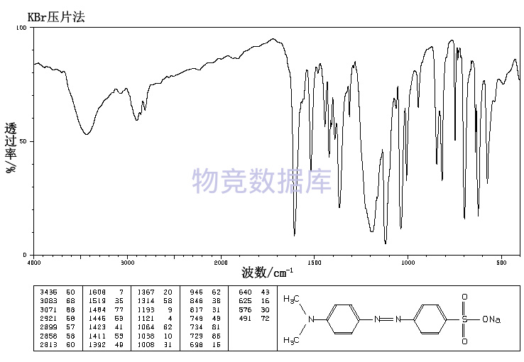 甲基橙methyl Orange547 58 0参数,分子结构式,图谱信息 物竞化学品数据库 专业、全面的化学品基础数据库