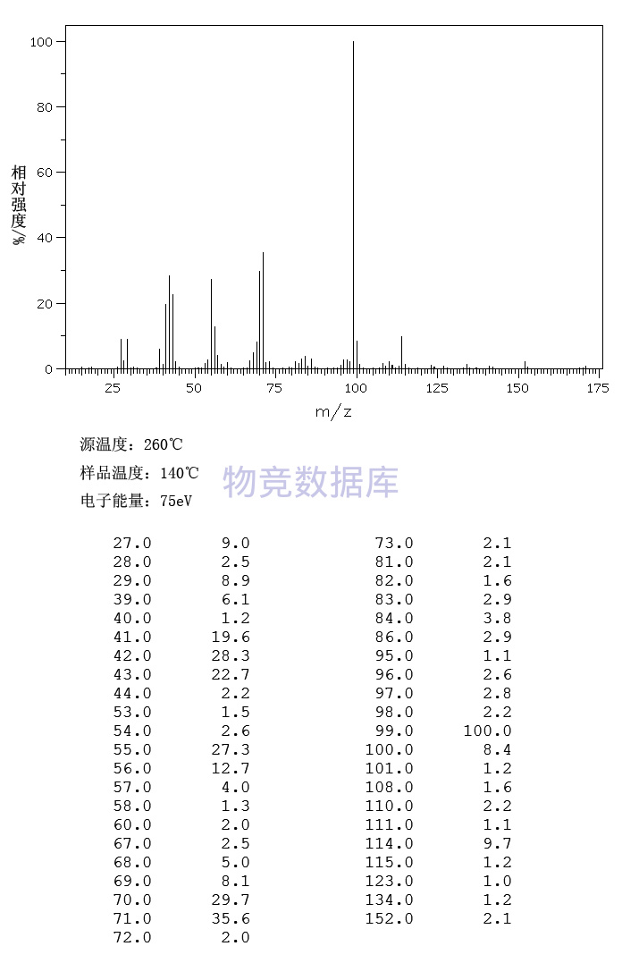 δ 葵内酯δ Decanolactone705 86 2参数,分子结构式,图谱信息 物竞化学品数据库 专业、全面的化学品基础数据库
