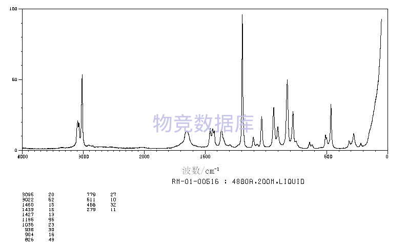 环丙羧酸cyclopropanecarboxylic Acid1759 53 1参数,分子结构式,图谱信息 物竞化学品数据库 专业