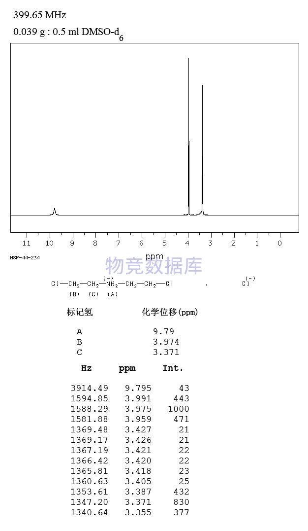 双2 氯乙基胺盐酸盐bis2 Chloroethylamine Hydrochloride821 48 7参数,分子结构式,图谱