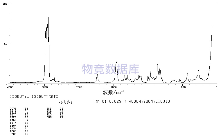 异丁酸异丁酯isobutyl Isobutyrate97 85 8参数,分子结构式,图谱信息 物竞化学品数据库 专业、全面的化学品基础数据库