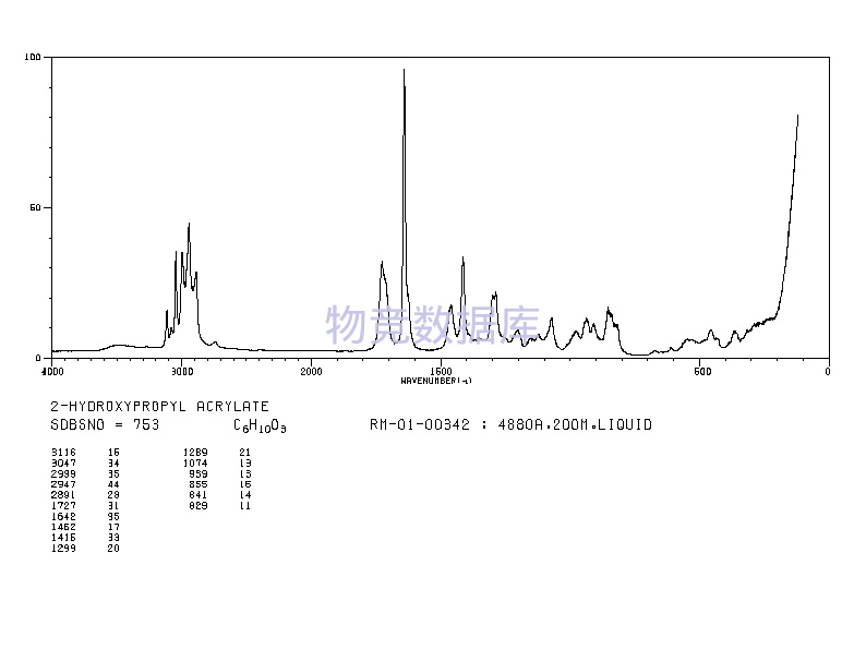 丙烯酸 2 羟基丙酯2 Hydroxypropyl Acrylate999 61 1参数,分子结构式,图谱信息 物竞化学品数据库