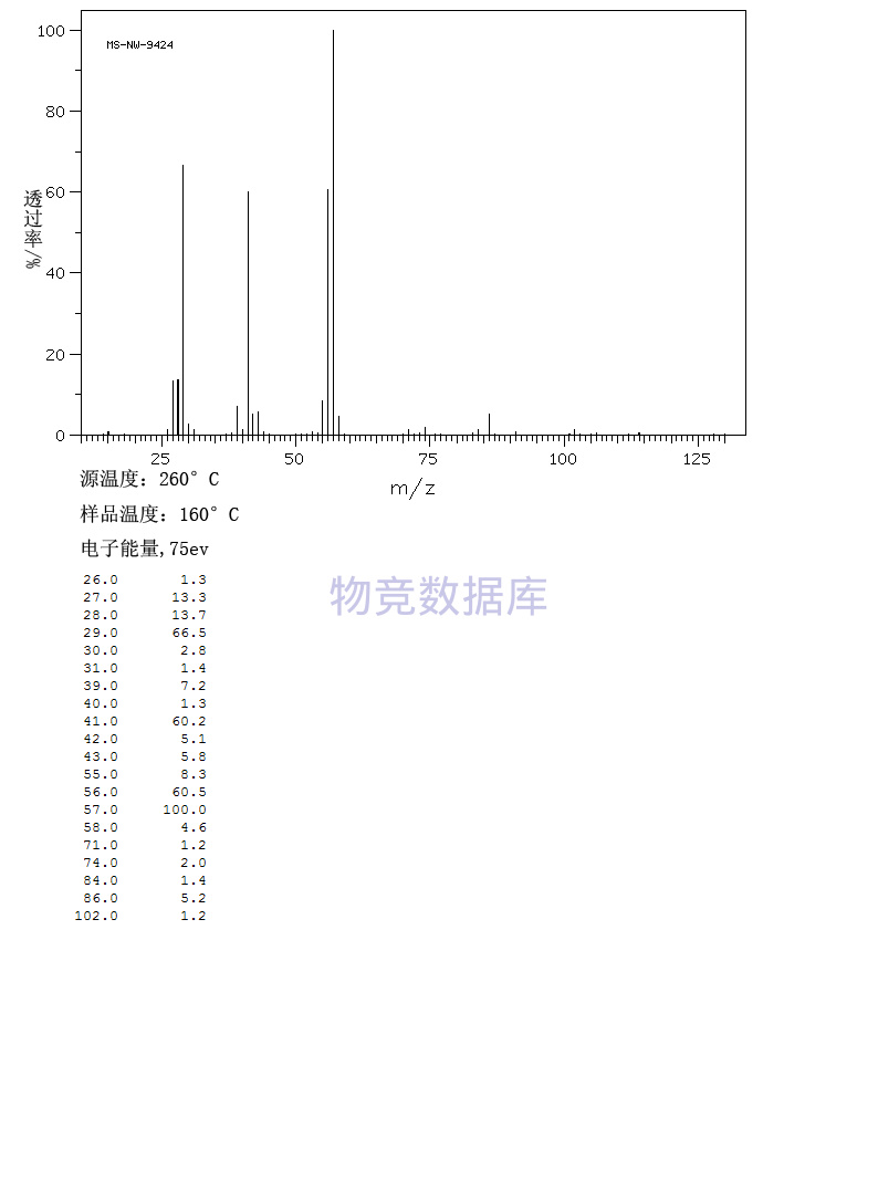 正丁基异氰酸乙酸酯n Butyl Isocyanatoacetate17046 22 9参数,分子结构式,图谱信息 物竞化学品数据库