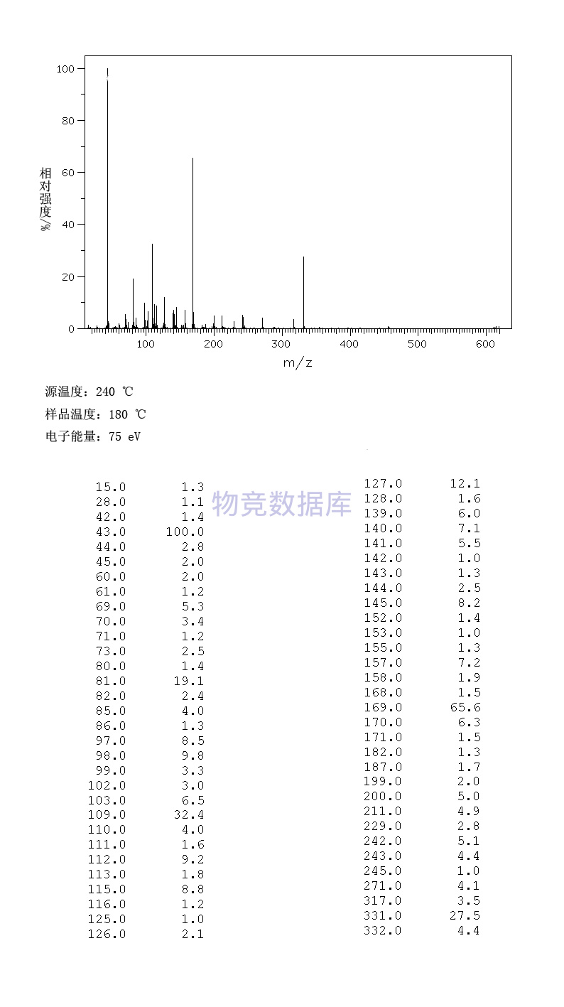 八醋酸纤维素α Cellobiose Octaacetate5346 90 7参数,分子结构式,图谱信息 物竞化学品数据库 专业