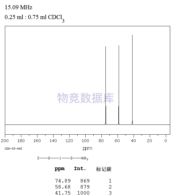 2 甲氧基乙胺2 Methoxyethylamine109 85 3参数,分子结构式,图谱信息 物竞化学品数据库 专业、全面的化学品