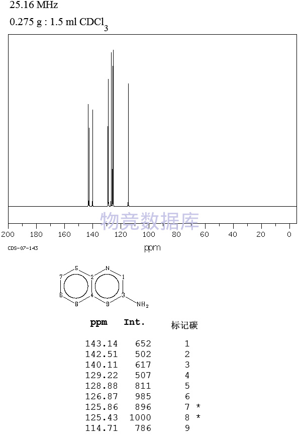 3 氨基喹啉3 Aminoquinoline580 17 6参数,分子结构式,图谱信息 物竞化学品数据库 专业、全面的化学品基础数据库