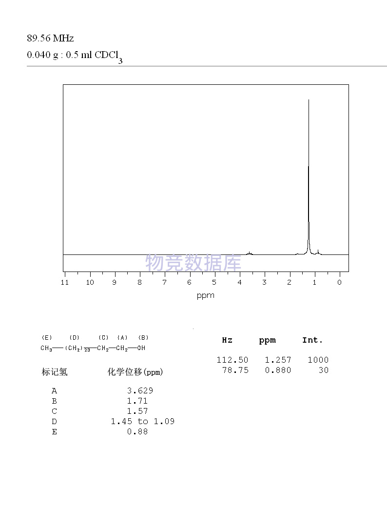 二十六碳醇1 Hexacosanol506 52 5参数,分子结构式,图谱信息 物竞化学品数据库 专业、全面的化学品基础数据库