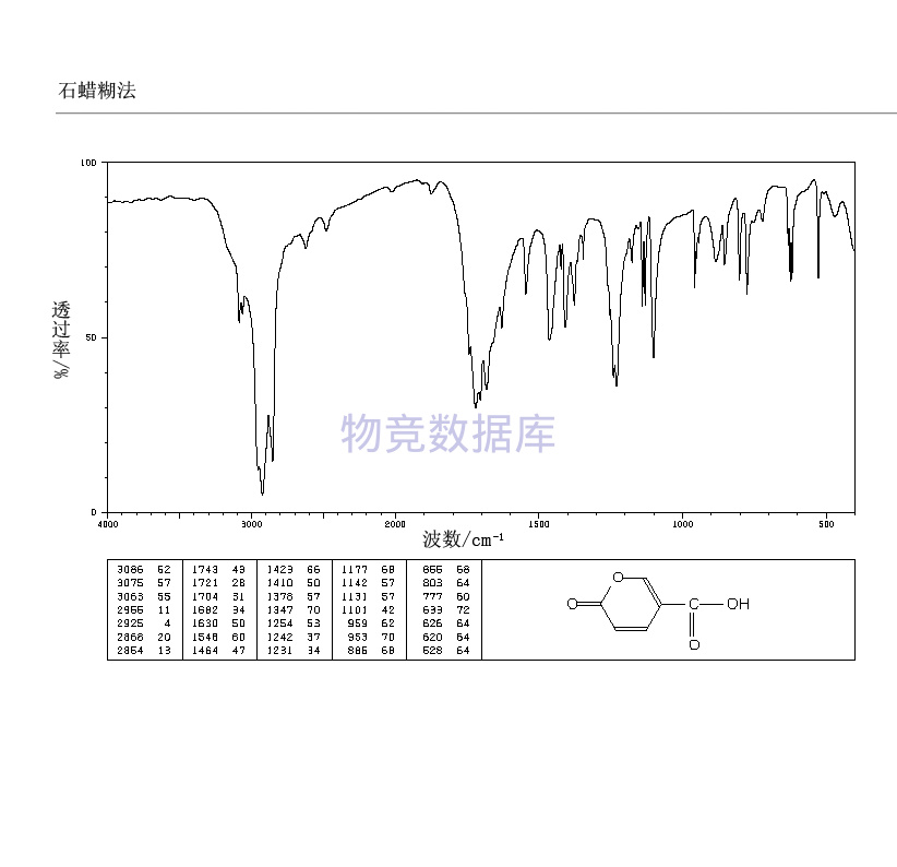 香豆酸coumalic Acid500 05 0参数,分子结构式,图谱信息 物竞化学品数据库 专业、全面的化学品基础数据库