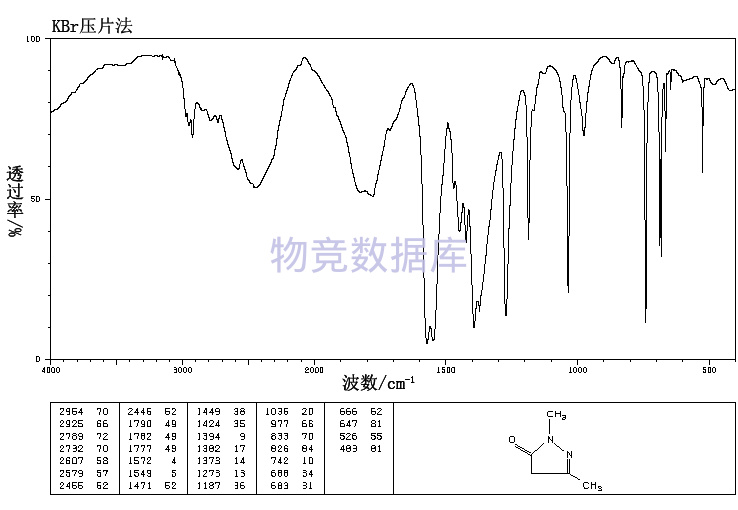 13 二甲基 5 吡唑酮13 Dimethyl 5 Pyrazolone2749 59 9参数,分子结构式,图谱信息 物竞化学品