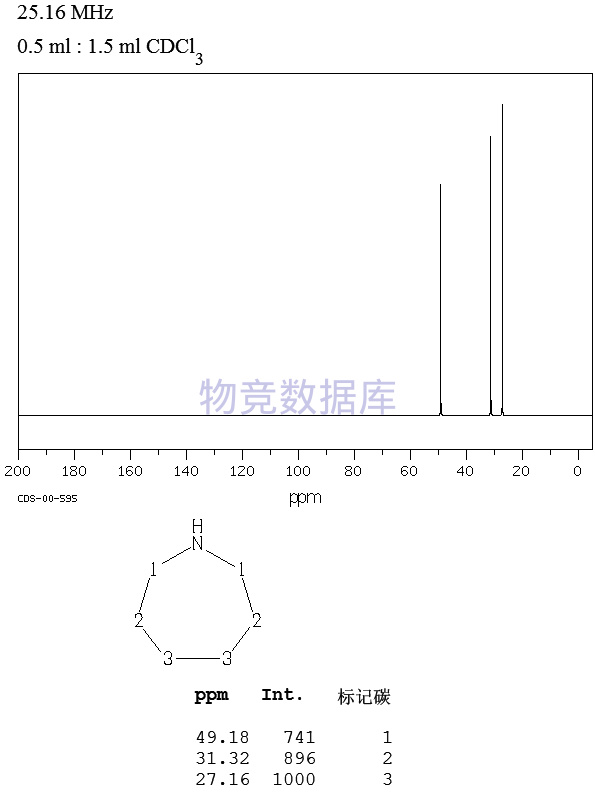 六亚甲基亚胺hexamethyleneimine111 49 9参数,分子结构式,图谱信息 物竞化学品数据库 专业、全面的化学品基础数据库