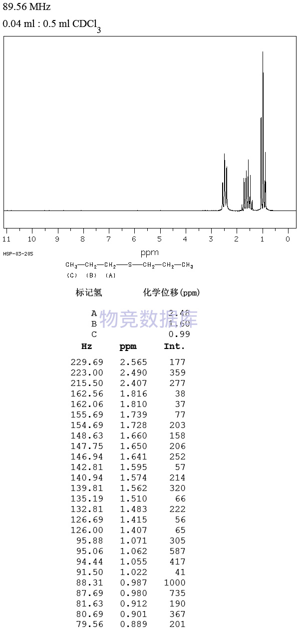 二丙硫醚di N Propyl Sulfide111 47 7参数,分子结构式,图谱信息 物竞化学品数据库 专业、全面的化学品基础数据库
