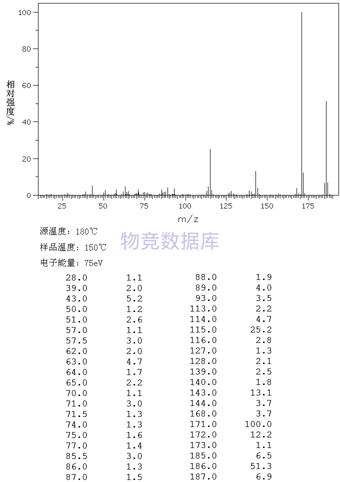 2 羟基 1 萘乙酮2 Hydroxy 1 Acetonaphthone574 19 6参数,分子结构式,图谱信息 物竞化学品数据库
