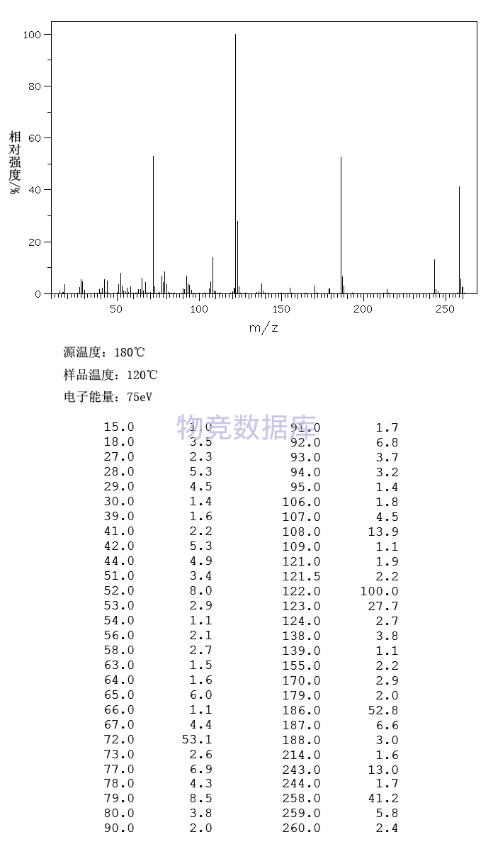 坚牢红itr色基fast Red Itr Base97 35 8参数,分子结构式,图谱信息 物竞化学品数据库 专业、全面的化学品基础数据库