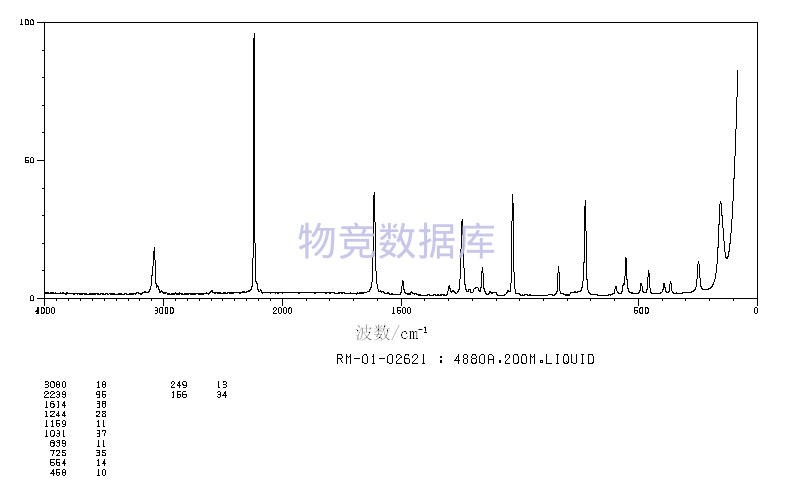 邻氟苯腈2 Fluorobenzonitrile394 47 8参数,分子结构式,图谱信息 物竞化学品数据库 专业、全面的化学品基础数据库