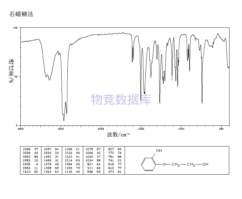 2 2 羟基乙氧基苯酚2 2 Hydroxyethoxyphenol4792 78 3参数,分子结构式,图谱信息 物竞化学品