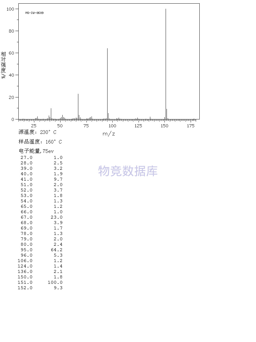 34 亚乙二氧基苯胺34 Ethylenedioxyaniline22013 33 8参数,分子结构式,图谱信息 物竞化学品数据