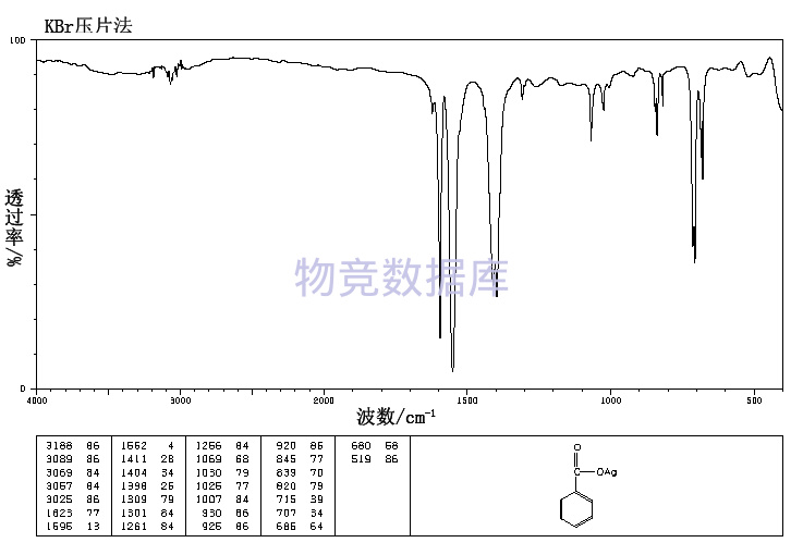 苯甲酸银silver Benzoate532 31 0参数,分子结构式,图谱信息 物竞化学品数据库 专业、全面的化学品基础数据库
